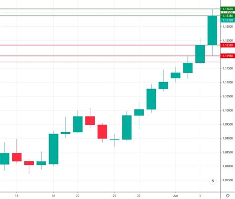 A Comprehensive Guide On How To Read Japanese Candlestick Patterns