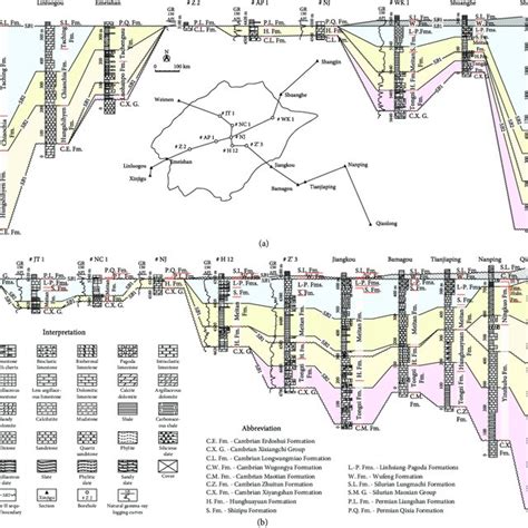 Sequence Stratigraphic Correlation Profiles Across The Central Upper