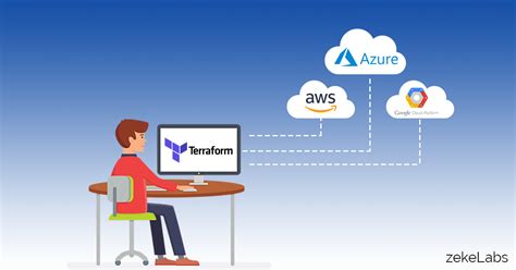 aws cloud automation using terraform