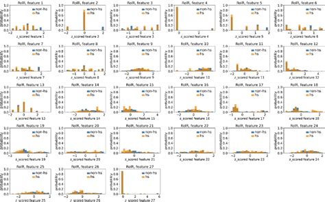Figures And Data In Deep Mutational Scanning And Machine Learning