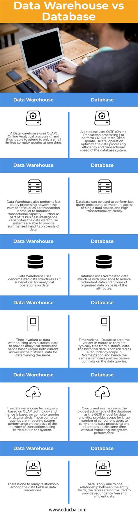data warehouse vs database learn the 6 most useful differences