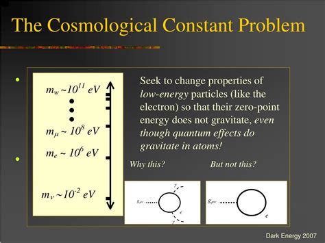 Ppt Extra Dimensions And The Cosmological Constant Problem Powerpoint