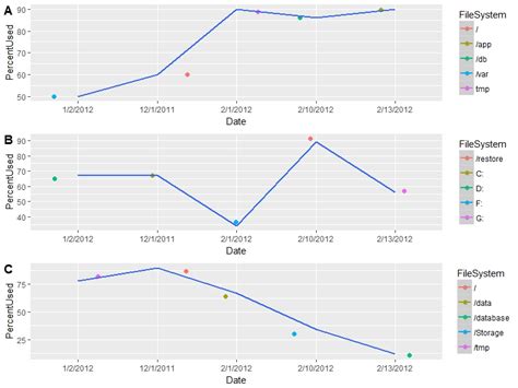 [solved] place a legend for each facet wrap grid in ggplot2 r