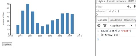javascript d3 js histogram error aligning bars when updating data