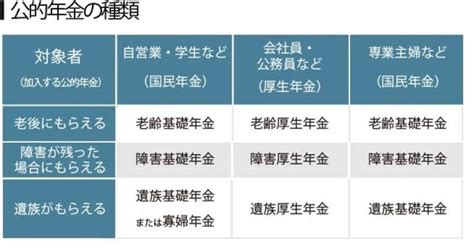 年金の種類～図解で早わかり！ 年金の種類はどのようなものがある？～：三井住友銀行