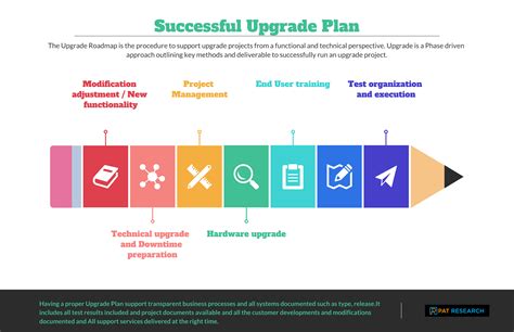 consulting business plan template