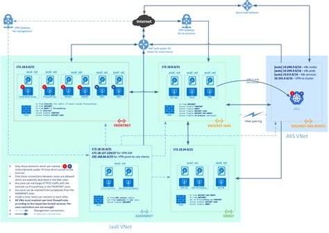 deployment diagram