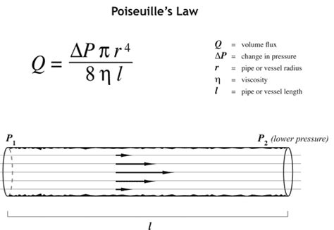 Volumetric Flow Rate Formula Ruthfvdudley