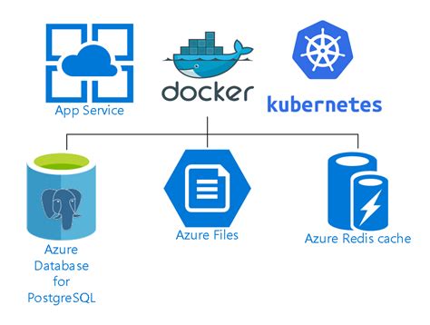 deploying apache airflow in azure to build and run data