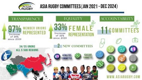 Asia Rugby Creates New Advisory Committee Rugbyasia247