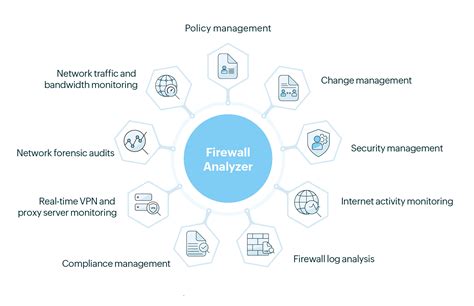 Firewall Threats And Vulnerabilities Manageengine Firewall Analyzer