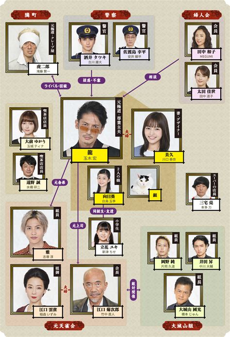 相関図｜【公式】極主夫道｜読売テレビ・日本テレビ系
