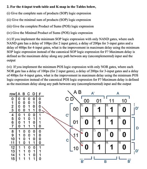 solved 2 for the 4 input truth table and k map in the