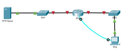 10 6 10 packet tracer back up configuration files answers