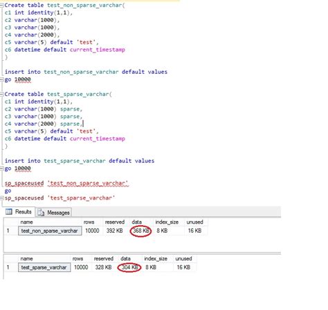 sql server understandings sparse columns