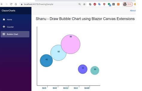 asp core blazor draw dynamic bubble chart using canvas extensions