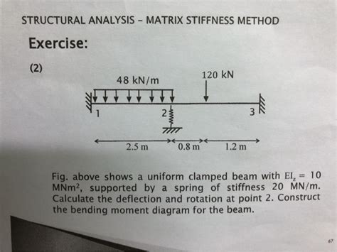 solved structural analysis matrix stiffness method