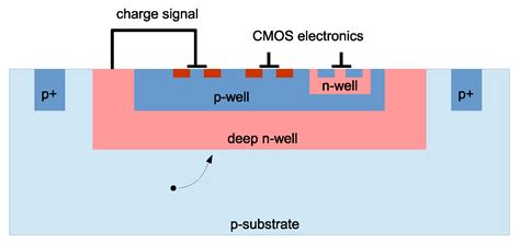 Instruments Free Full Text Overview Of Cmos Sensors For Future