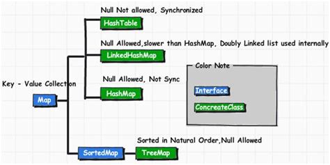 complete java collection tutorial for the beginner jitendra zaa s blog