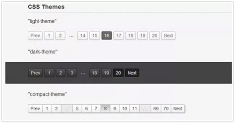 collection of free css3 jquery pagination plugins