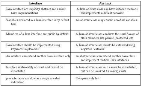 computer science professionals difference between