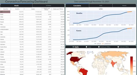 build an interactive data analytics dashboard with python