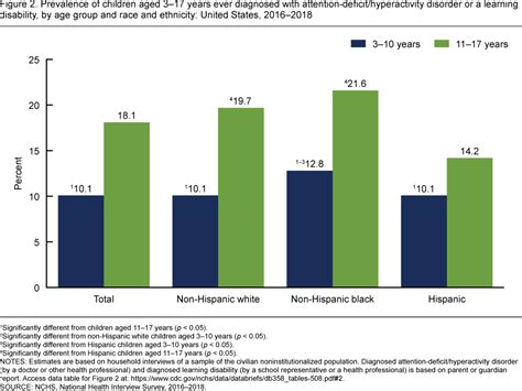 products data briefs number 358 march 2020
