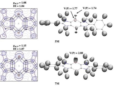 Laplacian Distribution Of The Electron Density And Elf Isosurface