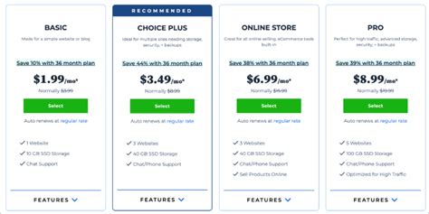 How To Buy A Domain Name Anonymously 3 Easy Ways