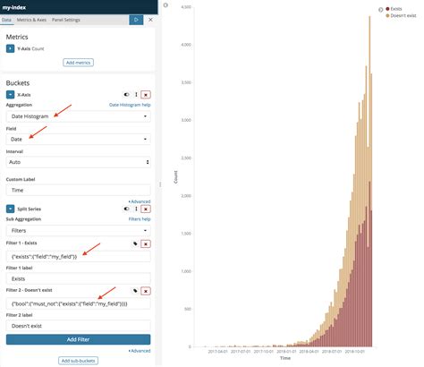 elasticsearch how to plot a time histogram of the ratio of exists vs