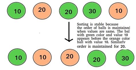 39 javascript sort object by key javascript answer