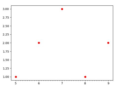 matplotlib — documentation bibliothèques python 1 0 0