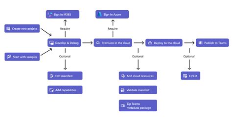 teams toolkit overview teams microsoft learn