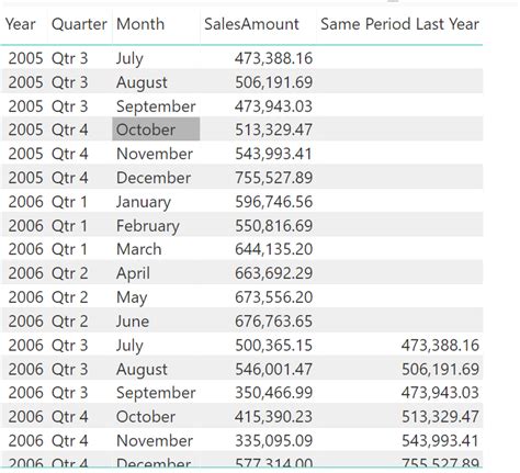 some simple ways to debug your dax measure code in power bi debugging