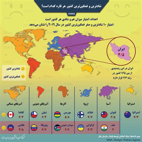 اینفوگرافی شادترین و غمگین‌ترین کشور ‌هر قاره کدام است؟ ایسنا