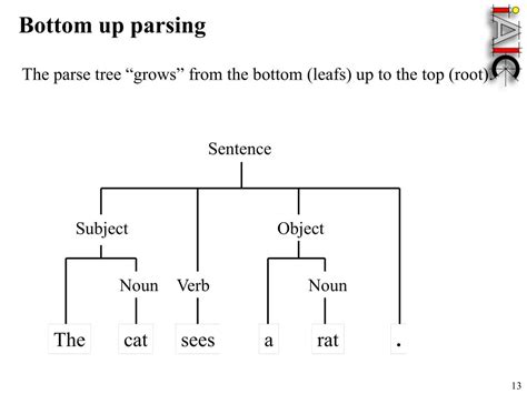 ppt attribute grammar powerpoint presentation free download id 4748429
