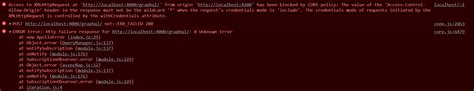 node js the value of the access control allow origin header in the