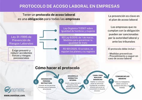 Protocolo De Acoso Laboral Nominac Asesores