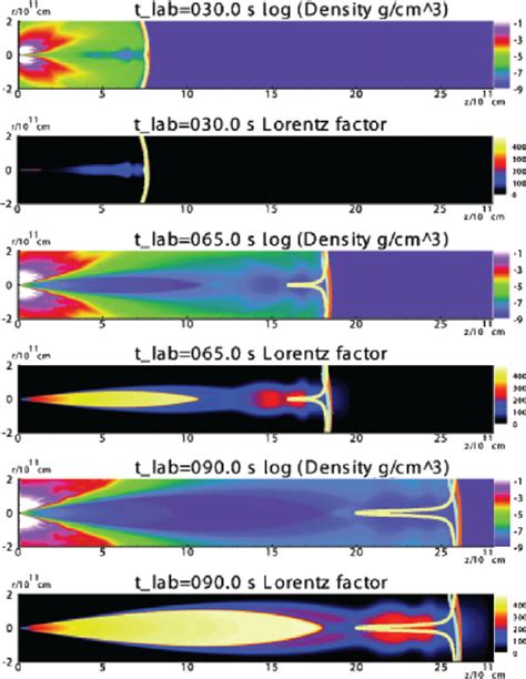 Density And Lorentz Factor Contours Around The Jet Axis Z Axis At T