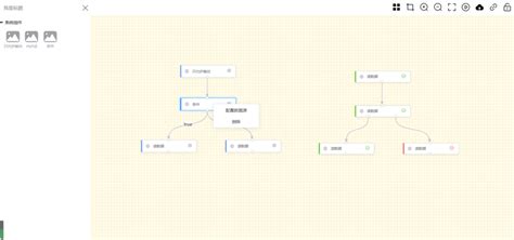 vue js vue 使用antv x6 实现流程图dag图vue x6 flow 个人文章 segmentfault 思否