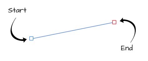 how to draw a straight line in affinity designer ipad arthur suchalm