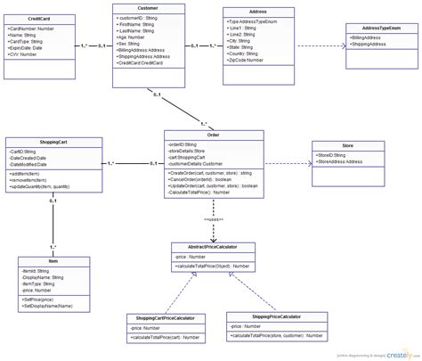 11 online shopping class diagram in uml robhosking diagram