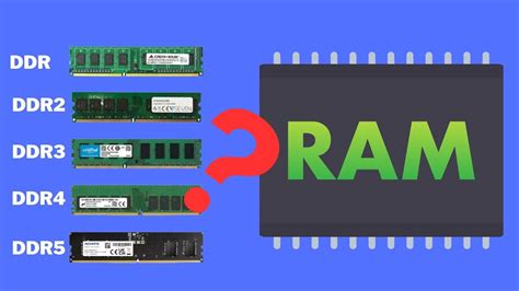 What Is Ram Ram Types Ram Explained Ddr1 Ddr2 Ddr3 Ddr4 48 Off