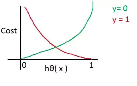 cross entropy loss explained with python examples data analytics