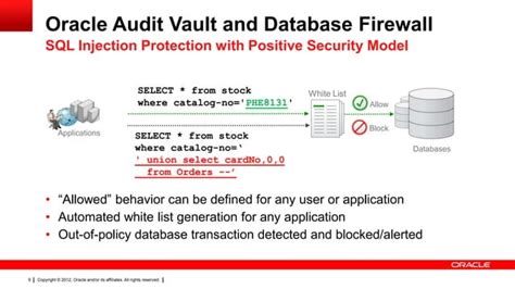 Introducing Oracle Audit Vault And Database Firewall Ppt