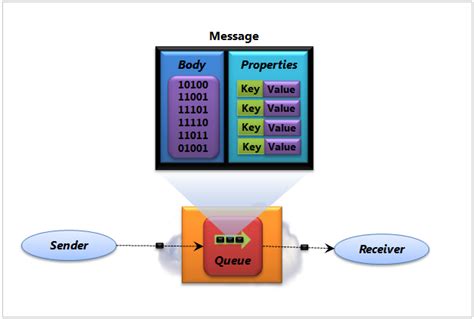 365 without code a power platform d365 blog azure