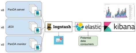 data flow in the elk stack for panda infrastructure download