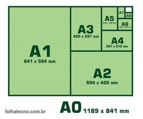 O Guia De Medidas Do Papel A1 A2 A3 A4 A5 E Mais