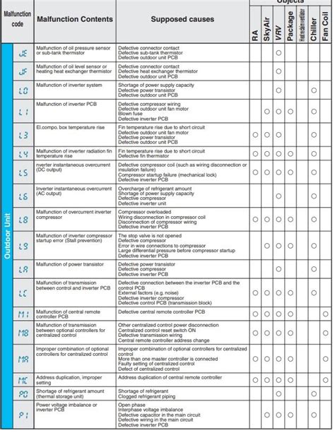 Daikin Air Conditioner Ac Error Codes Artofit