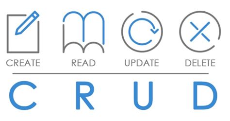 beta labs crud operations in php